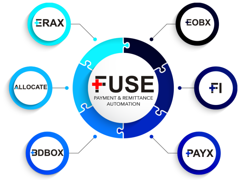 Solutions Data Automation in healthcare billing & automation